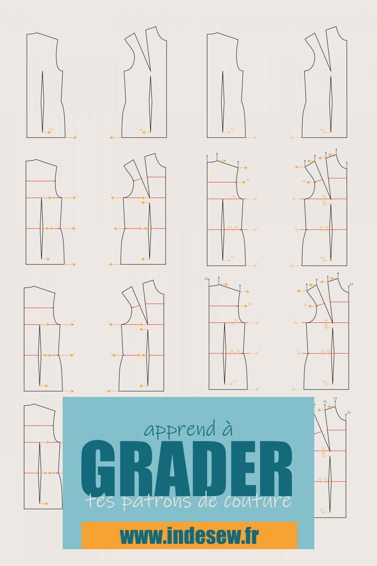 Grada'tor la formation pour apprendre la gradation • Indé' Sew